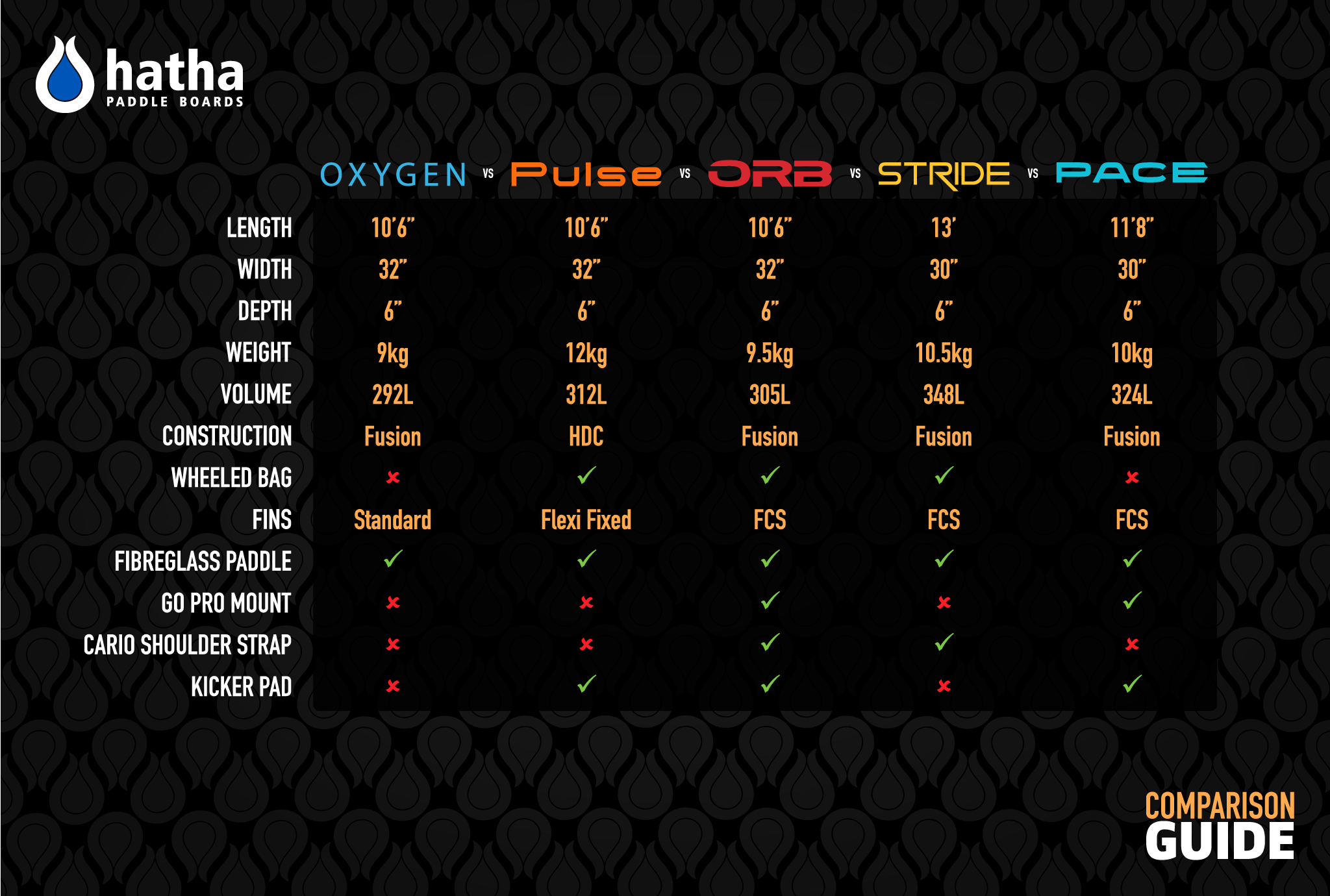Board Comparison Chart - HathaPaddle